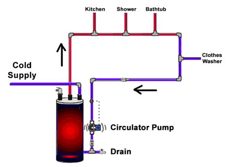 Image result for Hot Water Recirculation System Design