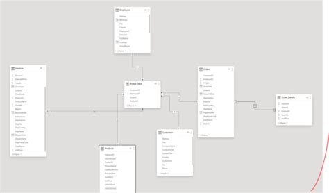 Image result for SQL Bridge Table
