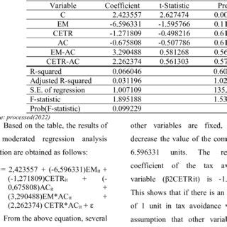 Image result for Moderated Regression Explained