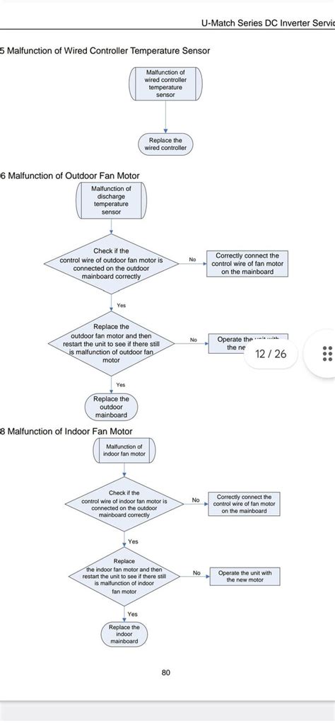 Image result for Gree Air Conditioner Error Code