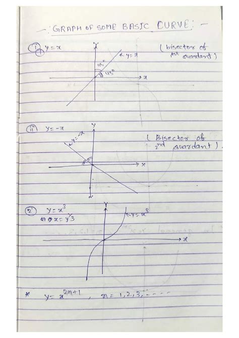 Image result for How to Understand Graph Math Solving Problems for Begginers