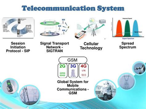 Image result for Telecom System