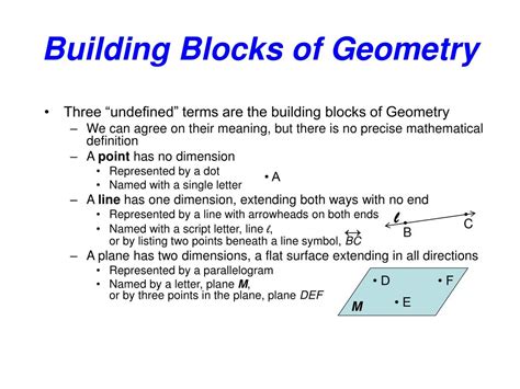 Image result for Building Blocks of Geometry