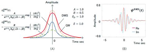 Image result for Recursive Function in DMS