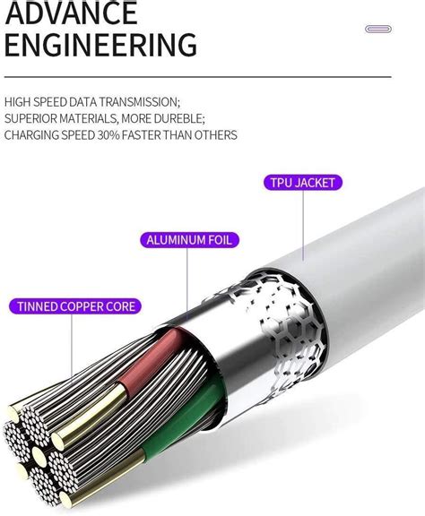 Image result for Cable USBC Android Auto