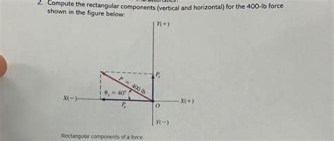 Image result for One of the Rectangular Components of a Force