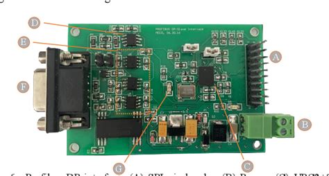 Image result for Modbus RTU Raspberry Pi