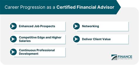 Image result for Financial Advisor Programs