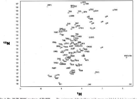 Image result for Fibronectin Domain Structure