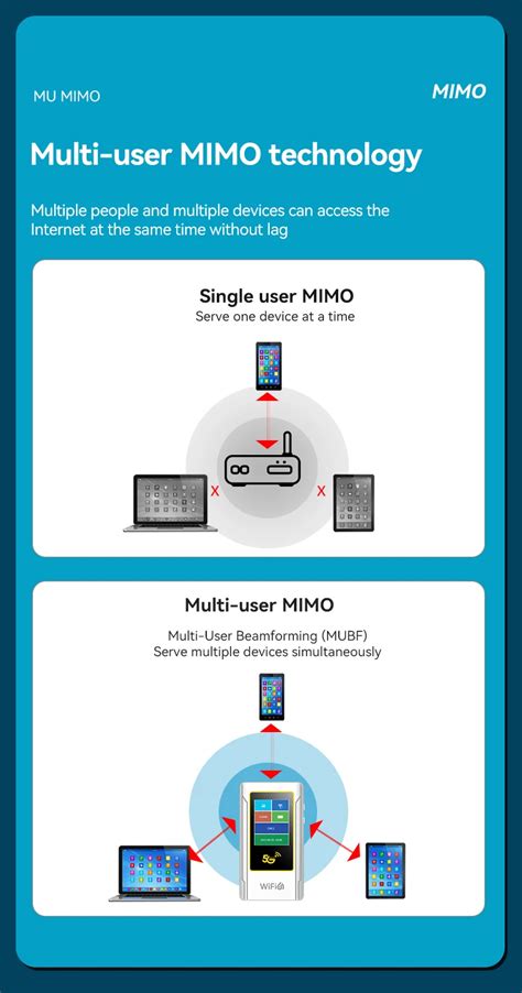Image result for Triangular Router CPE