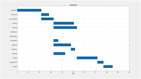 Image result for SimEvents MATLAB