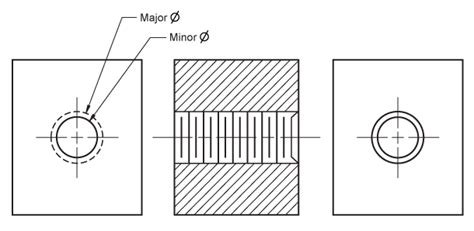 Image result for Draw Thread