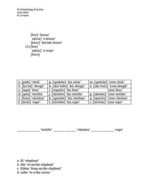 Image result for Examples of Morphological Analysis