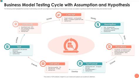 Image result for Business Model Pilot Testing