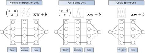 Image result for Neural Additive Models