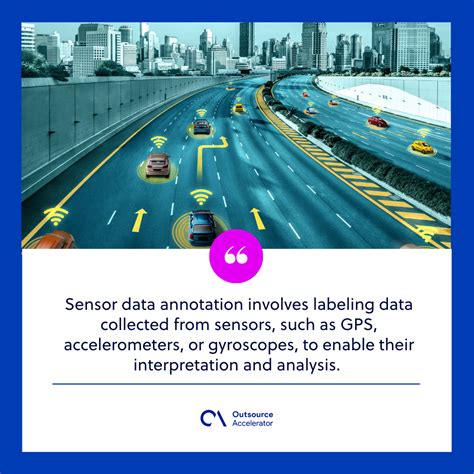 Image result for Types of Annotation