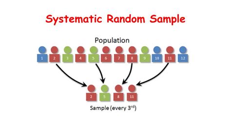 Image result for Disadvantage of Sampling
