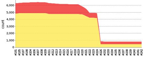 Image result for Conditional Format Match