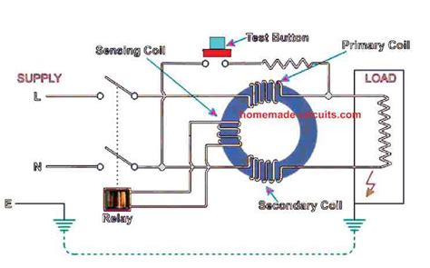 Image result for Rccb Animation