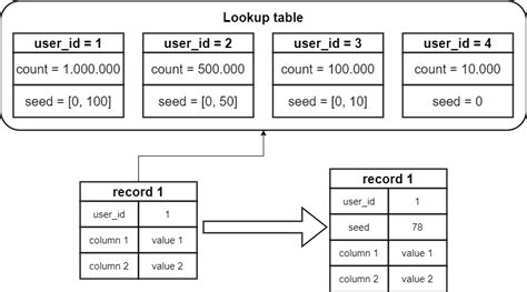 Image result for How to Set Date Time as Random Seed in Java