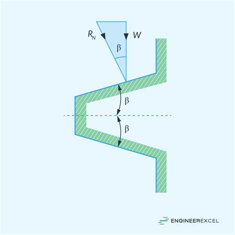 Image result for Acme Thread Speed Calculation