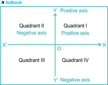 Image result for Coordinate System Examples