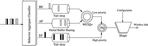Image result for Core Router