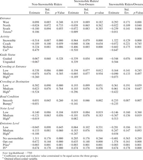 Image result for Cross Nested Logit
