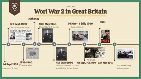 Image result for Lumen Learning WW2 Timeline