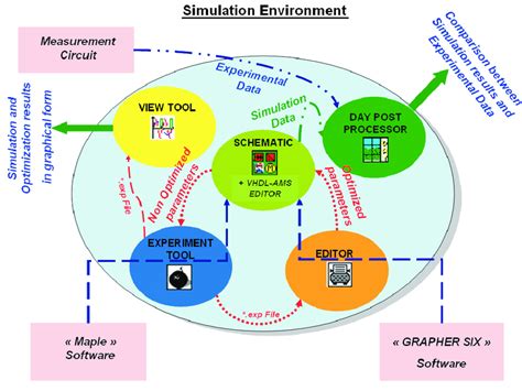 Image result for Parameter Extraction