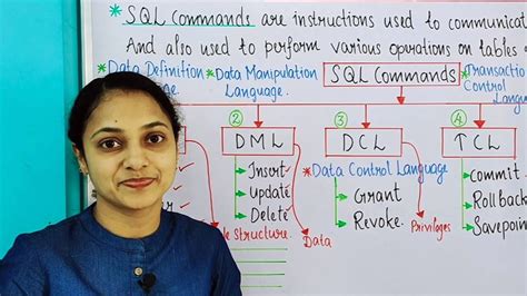 Image result for MySQL Basics Tutorial in Malayalam