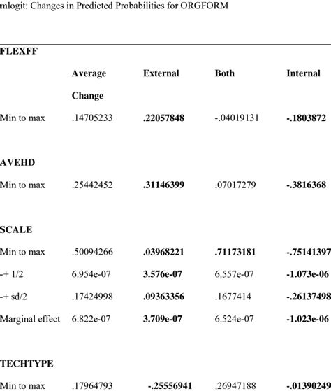 Image result for Logit Marginal Effects Formula