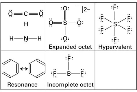 Examples of Lewis Structures - Chemistry Learning