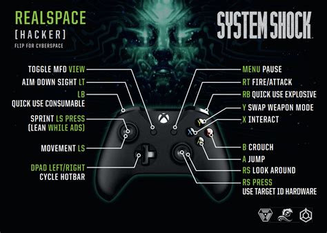 Image result for Control Shock Panel