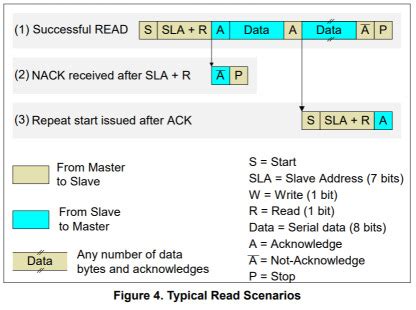 Image result for SMBus Examples