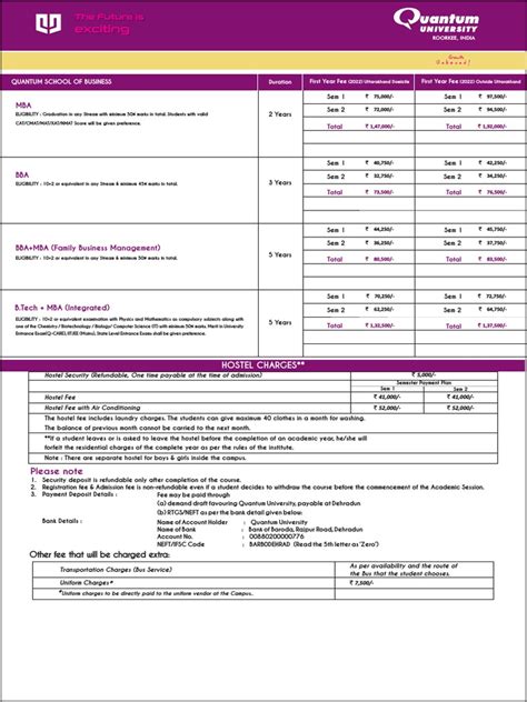 Image result for Quantum Method Course Fee