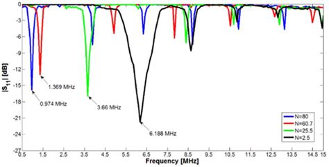 Image result for Disc 11 Spectrogram Number