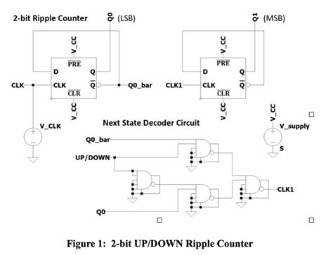 Image result for Design the Synchronous Counter for the Modulus of Seven