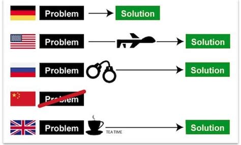 Image result for Problem Solving Country