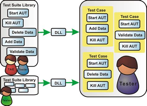 Image result for LLVM Test Suite