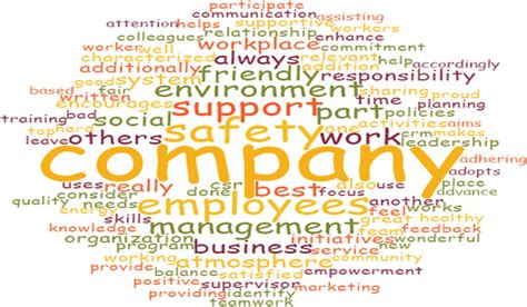 Image result for Thematic Analysis of Interview Example