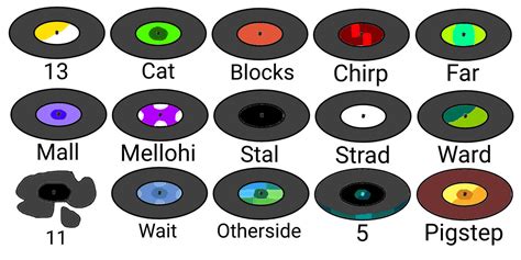 Image result for Minecraft Music Discs Guide