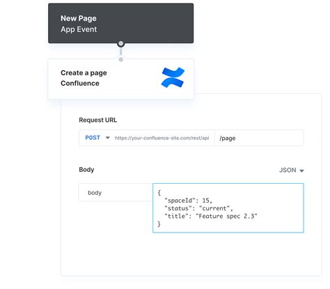 Image result for How to Use Confluence API