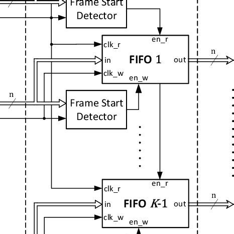 Image result for Synchronization Module Software