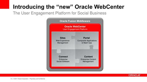 Image result for API Oracle WebCenter Demo