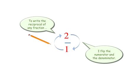 Image result for Divide Fractions Use an Algorithm Iready Answer
