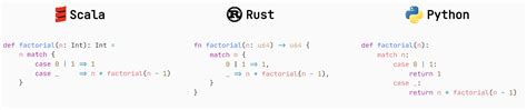 Image result for Structural Pattern Matching in Python