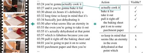 Image result for Video Transcript with Visual Elements