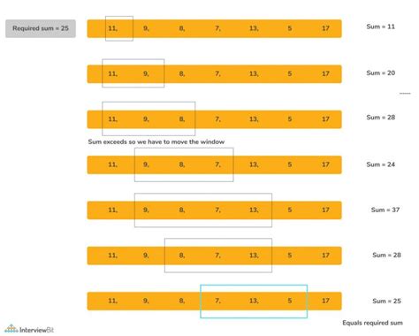 Image result for What Is a Subarray