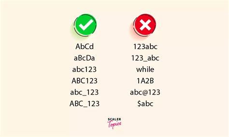 Image result for Python Identifiers